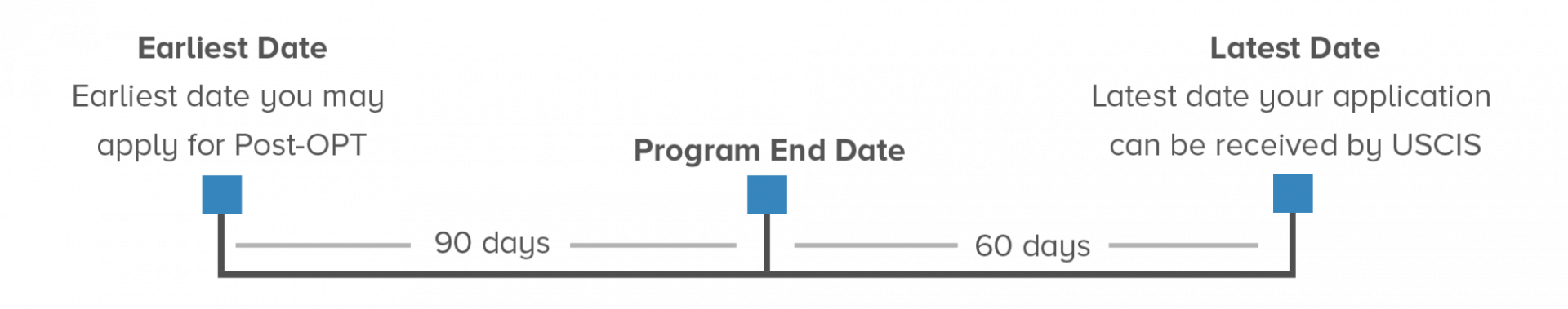 F-1 OPT (Optional Practical Training) After Your Degree Program | ISSO